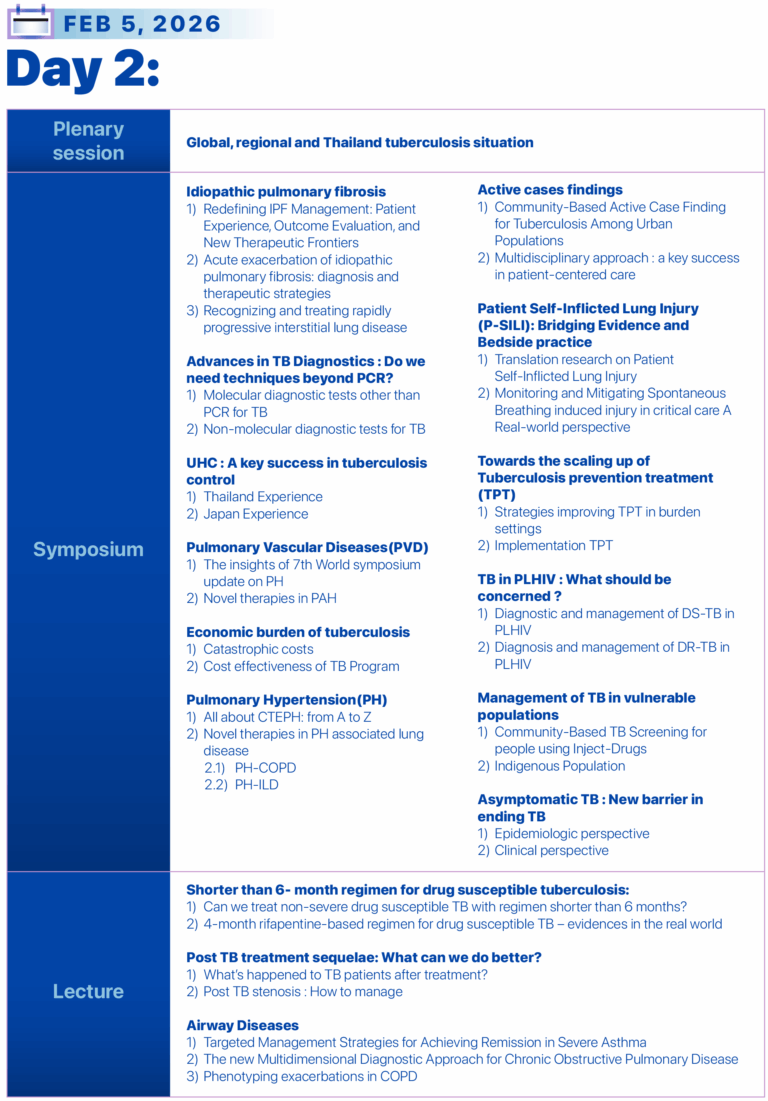 Scientific Program – APRC 2026