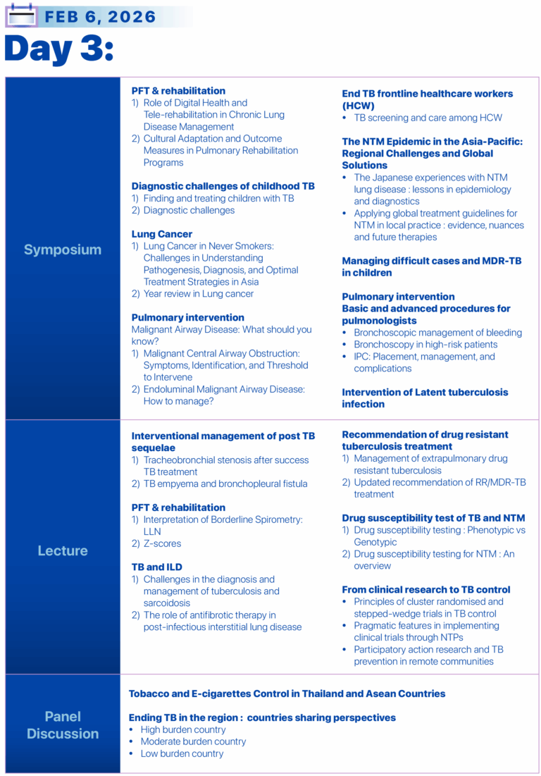 Scientific Program – APRC 2026